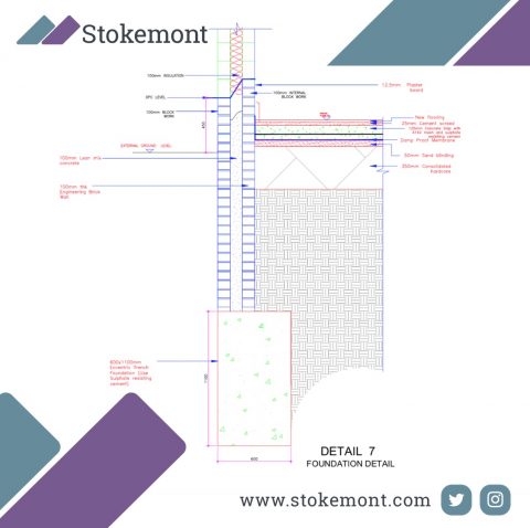 Eccentrically Loaded Foundations - Stokemont